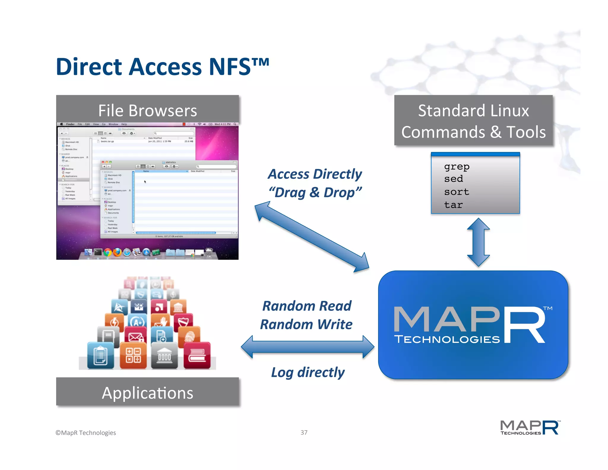 Philly DB MapR Overview | PPT