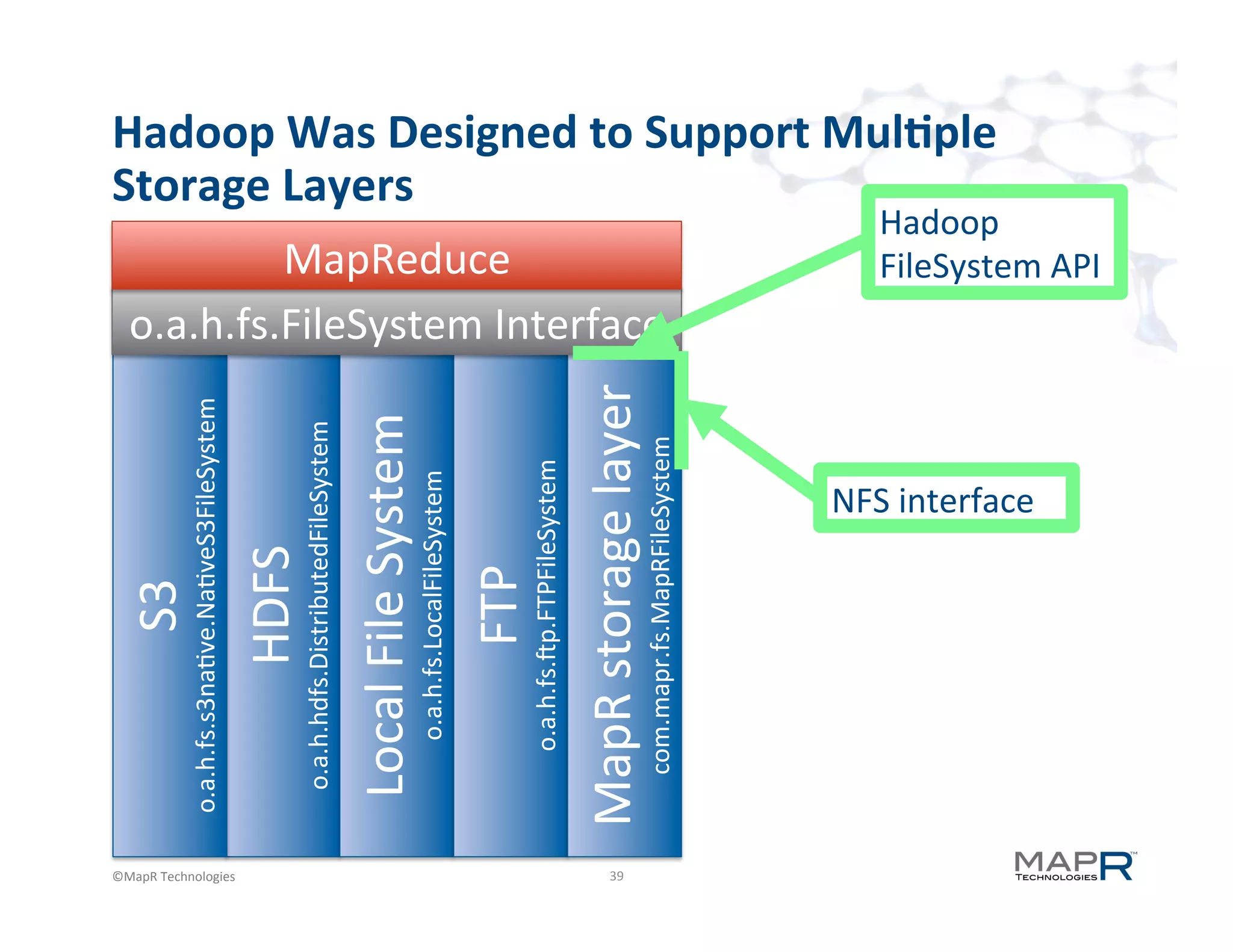 Philly DB MapR Overview | PPT