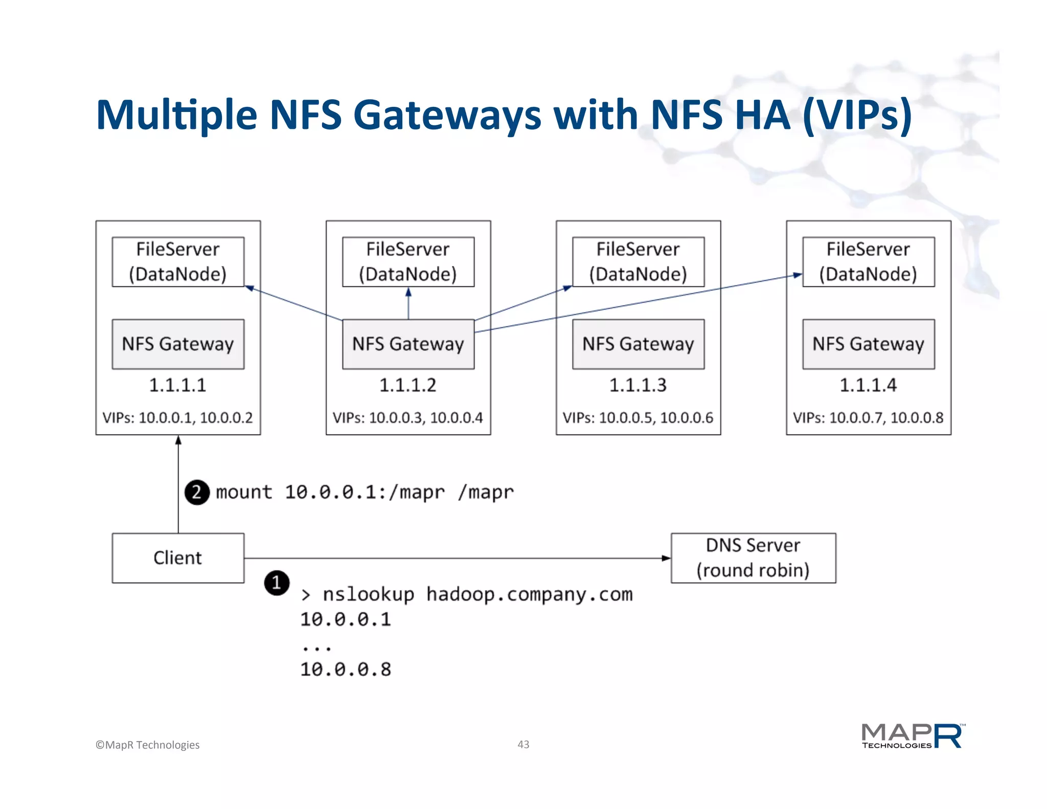Philly DB MapR Overview | PPT