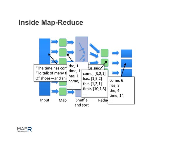Philly DB MapR Overview | PPT