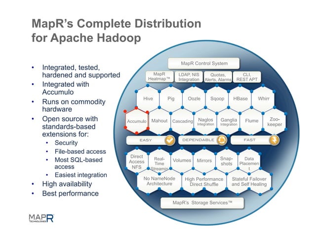 Philly DB MapR Overview | PPT