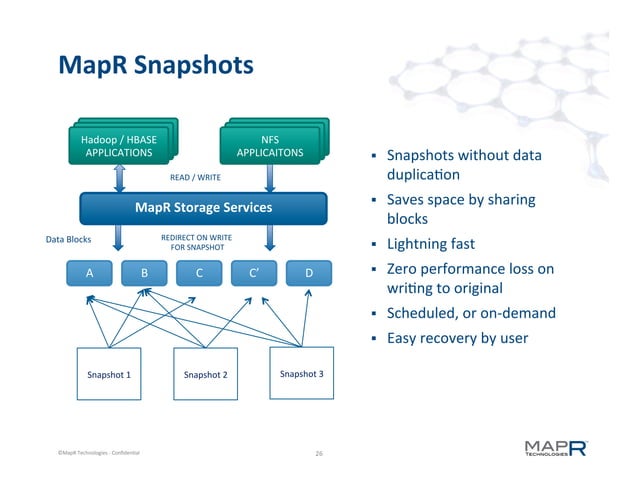 Philly DB MapR Overview | PPT