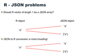 JSON and MongoDB in R | PPT | Free Download