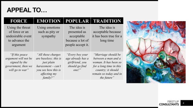 Arguments and Fallacies: Philosophy SHS | PPTX