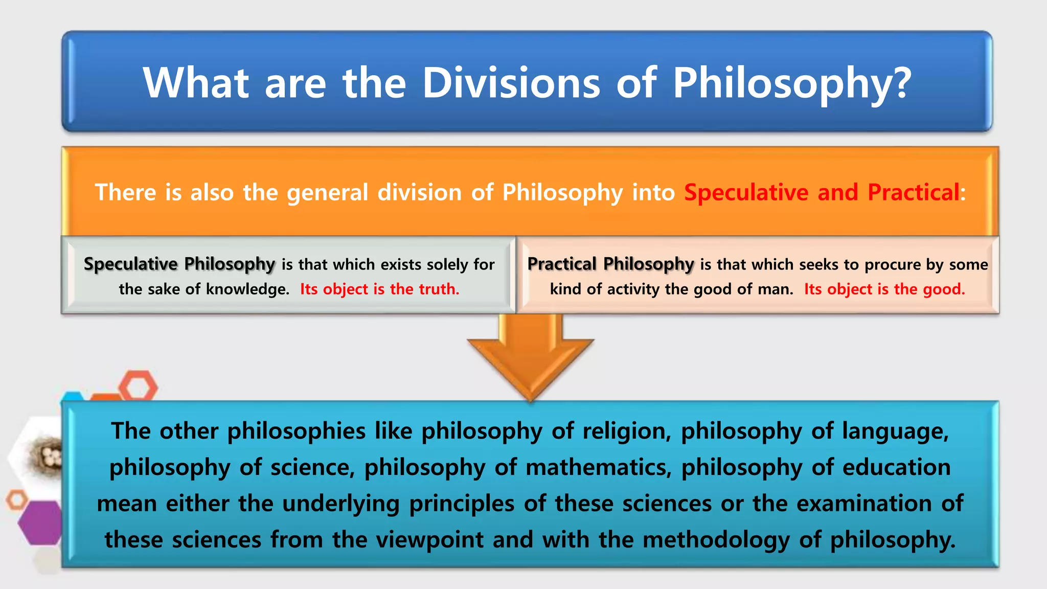 Introduction to Philosophy | PPTX
