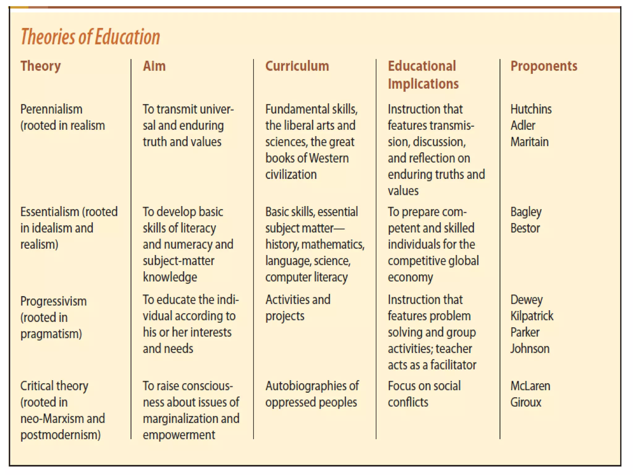 Philo-Social Foundations of Education | PPT
