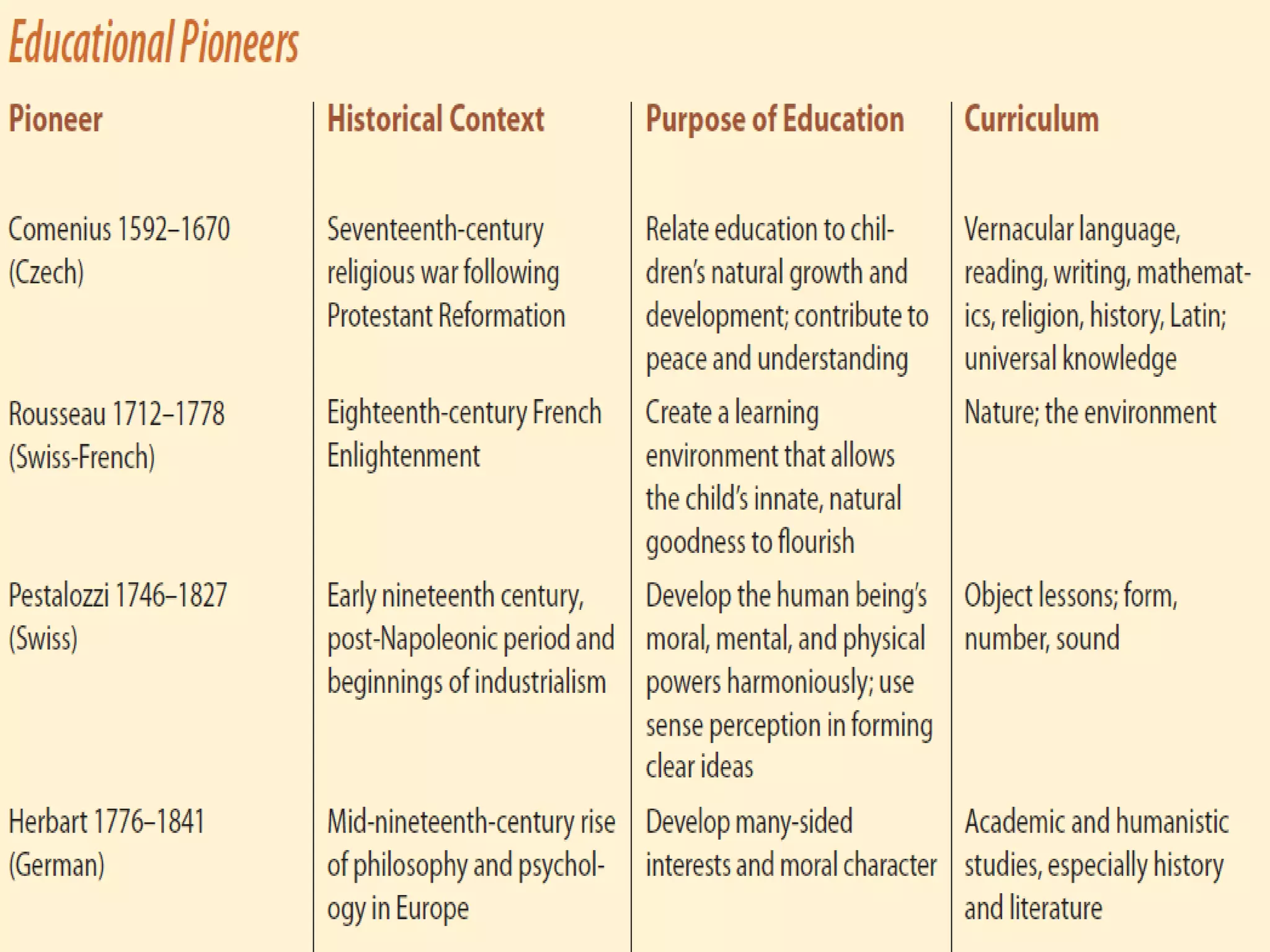 Philo-Social Foundations of Education | PPT