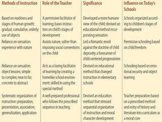 Philo-Social Foundations of Education | PPT