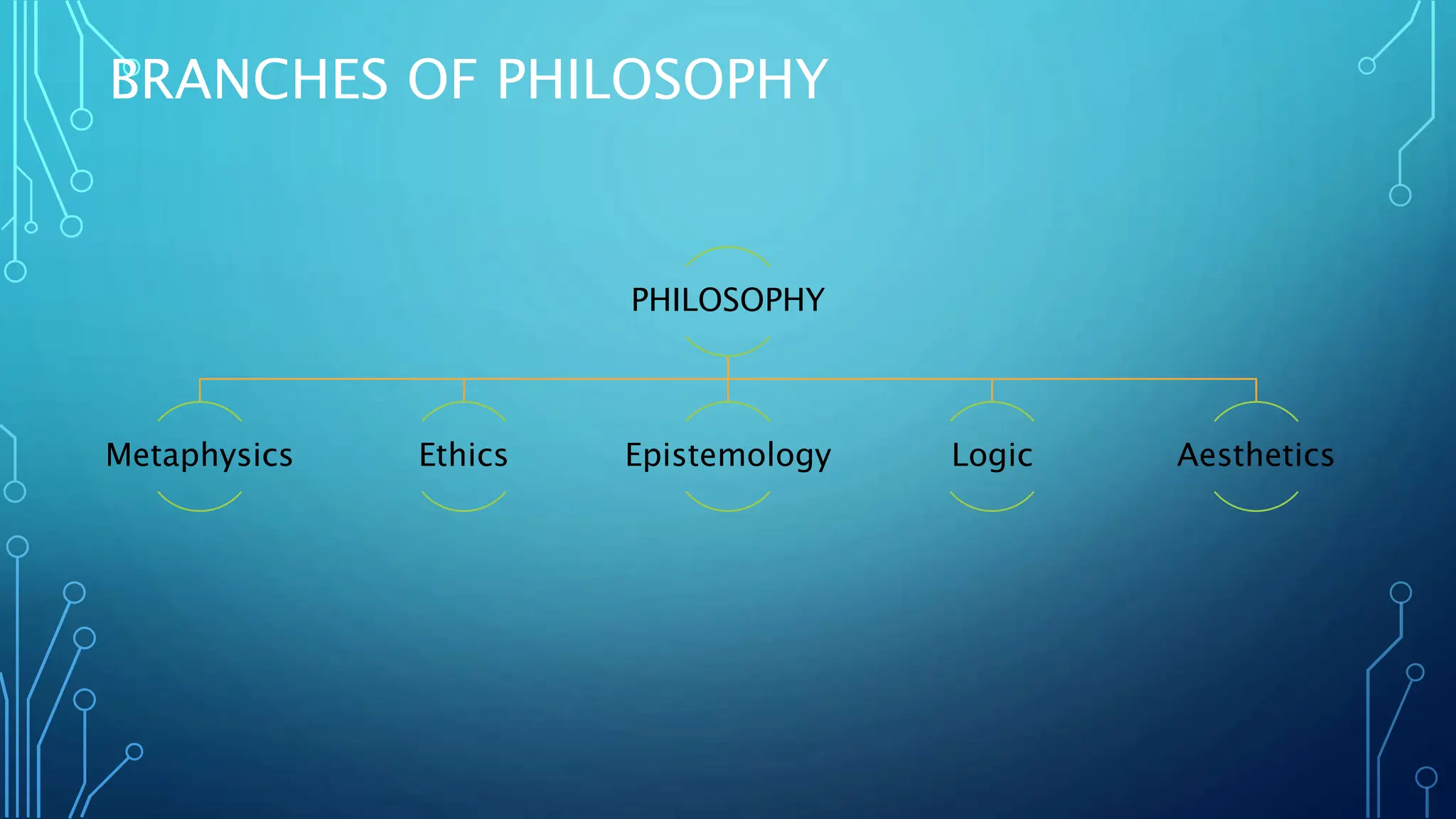 Understanding Philosophy | PPTX