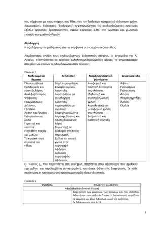 Οδηγίες για τη διδασκαλία των φιλολογικών μαθημάτων στις Α΄ και Β ...