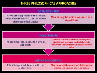 Philosophy of man | PPTX
