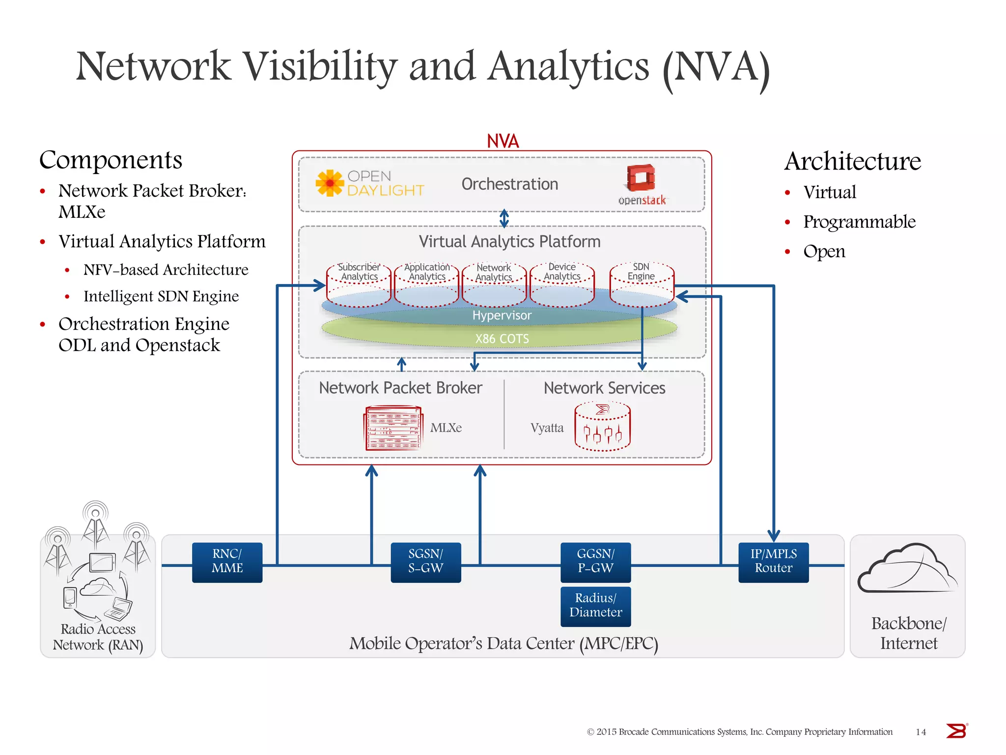 Framework for the New IP - Phil O'Reilly | PPTX | Computer Networking | Computing