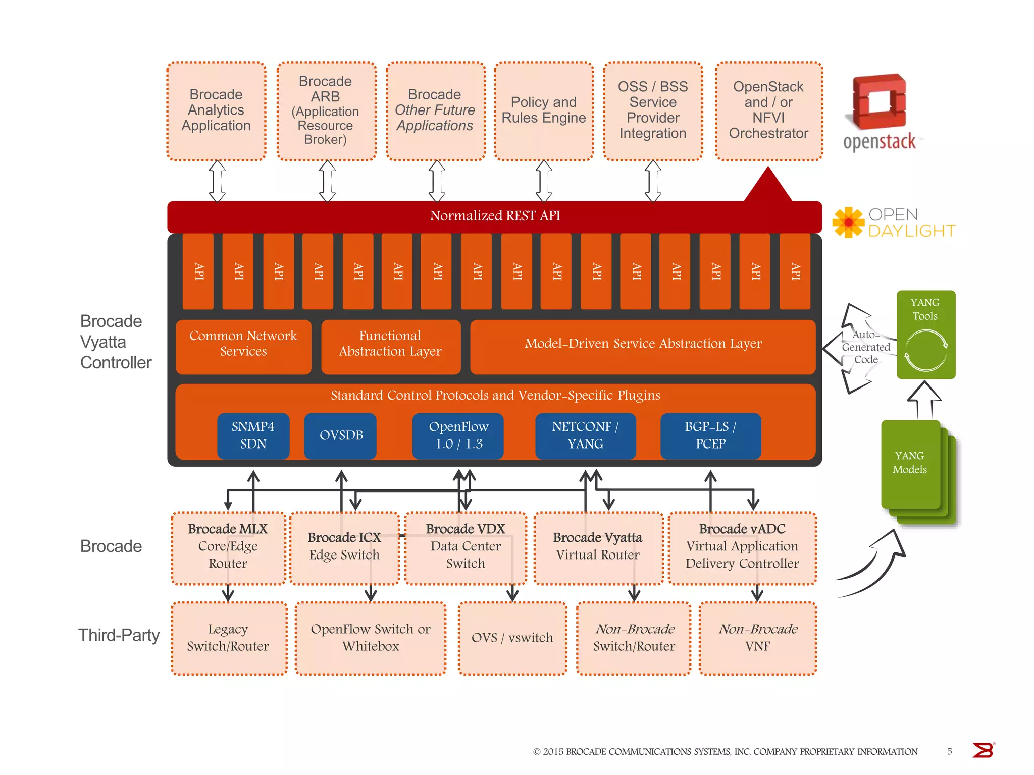 Framework for the New IP - Phil O'Reilly | PPTX | Computer Networking | Computing