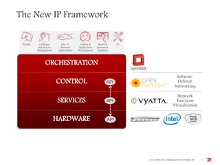 Framework for the New IP - Phil O'Reilly | PPTX | Computer Networking ...
