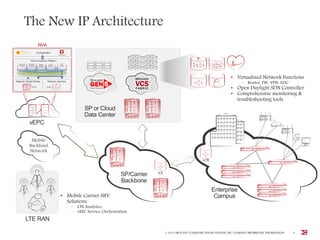 Framework for the New IP - Phil O'Reilly | PPTX | Computer Networking ...