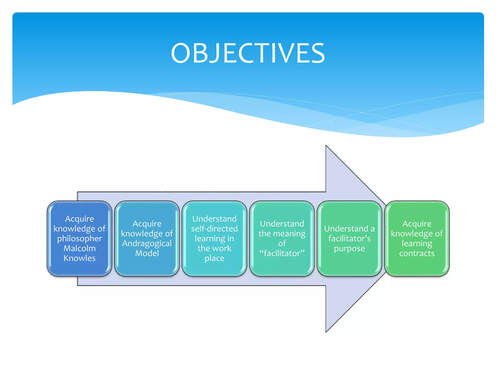 Malcolm Knowles Presentation | PPTX