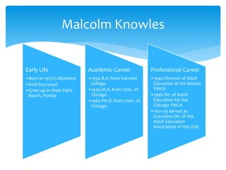 Malcolm Knowles Presentation | PPTX