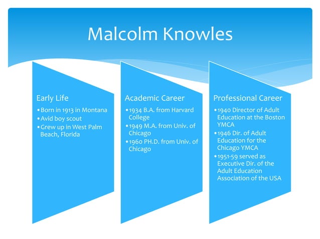 Malcolm Knowles Presentation | PPTX