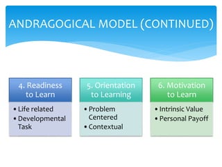 Malcolm Knowles Presentation | PPTX