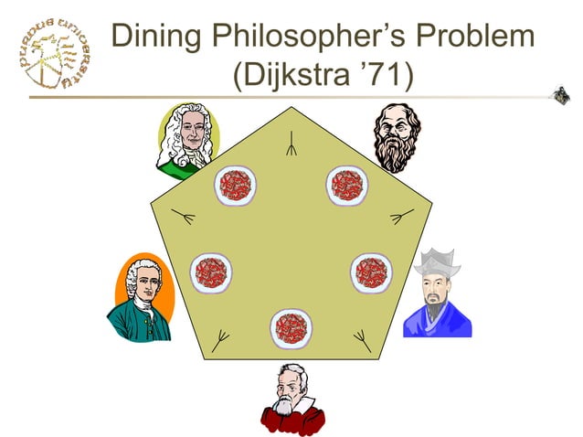 Dinning philosopher problem cs 603 format.ppt