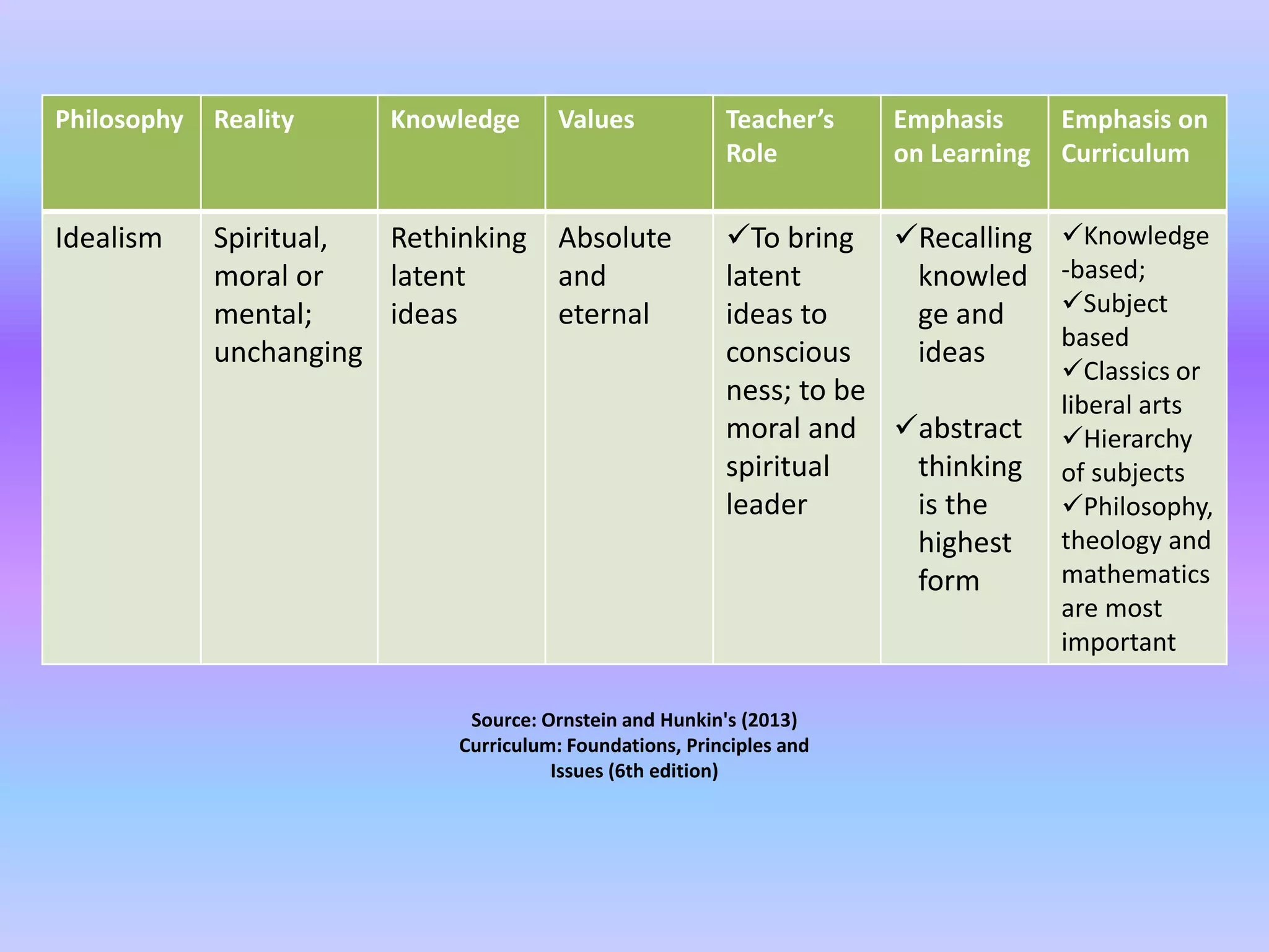 Philosophical-Foundations-of-Education.ppt