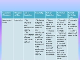 Philosophical-Foundations-of-Education.ppt