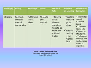 Philosophical-Foundations-of-Education.ppt