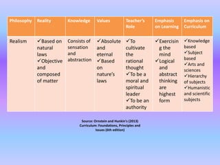 Philosophical-Foundations-of-Education.ppt