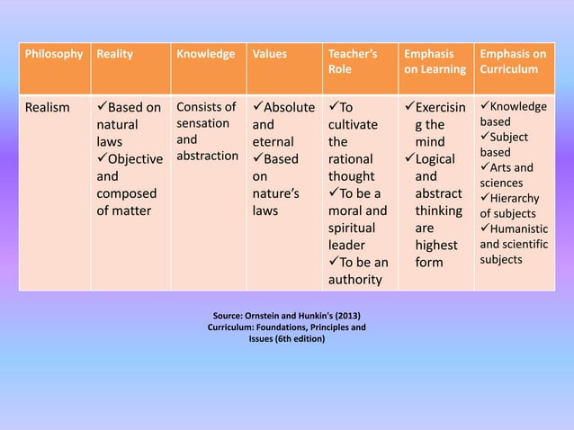 Philosophical-Foundations-of-Education.ppt