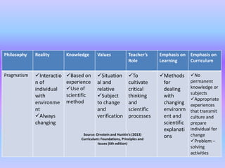 Philosophical-Foundations-of-Education.ppt