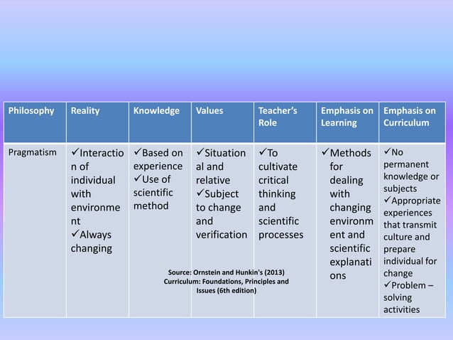 Philosophical-Foundations-of-Education.ppt