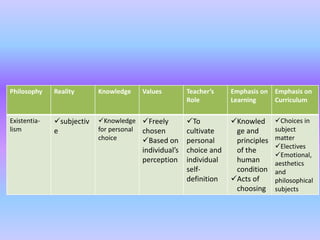 Philosophical-Foundations-of-Education.ppt
