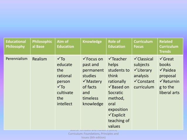 Philosophical-Foundations-of-Education.ppt