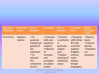 Philosophical-Foundations-of-Education.ppt