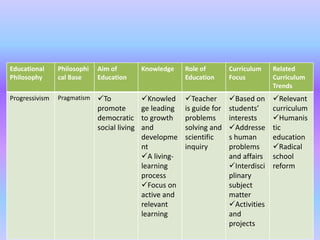Philosophical-Foundations-of-Education.ppt