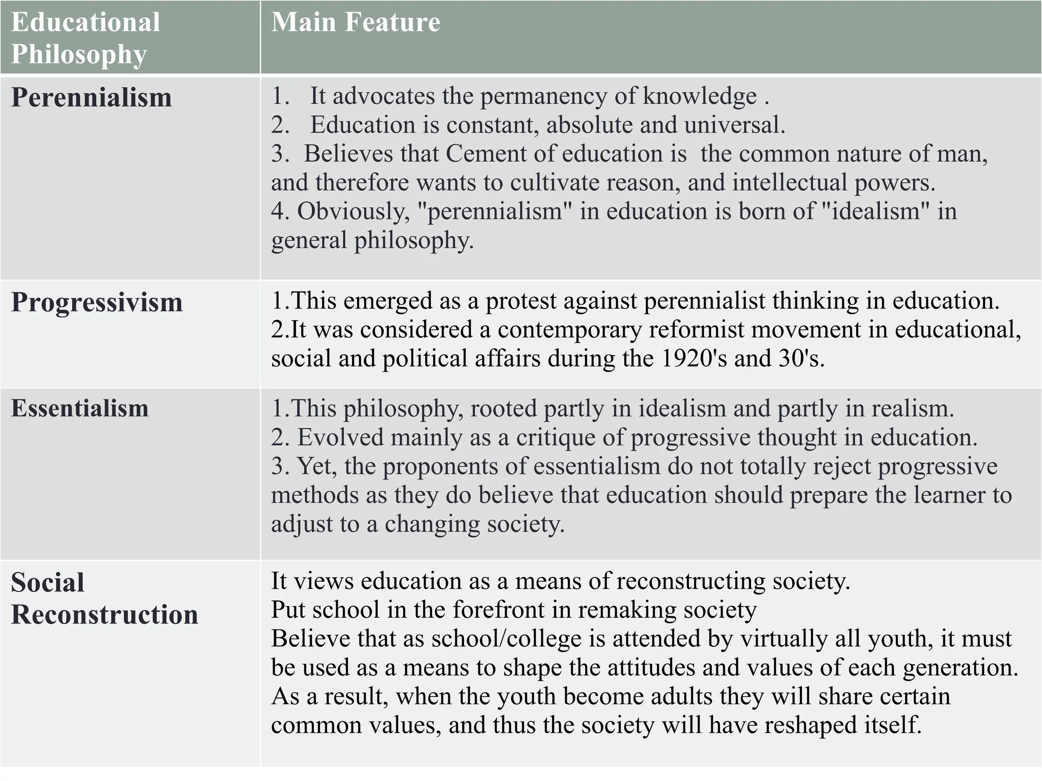 Philosophical Foundations, Introductionpptx | PPT
