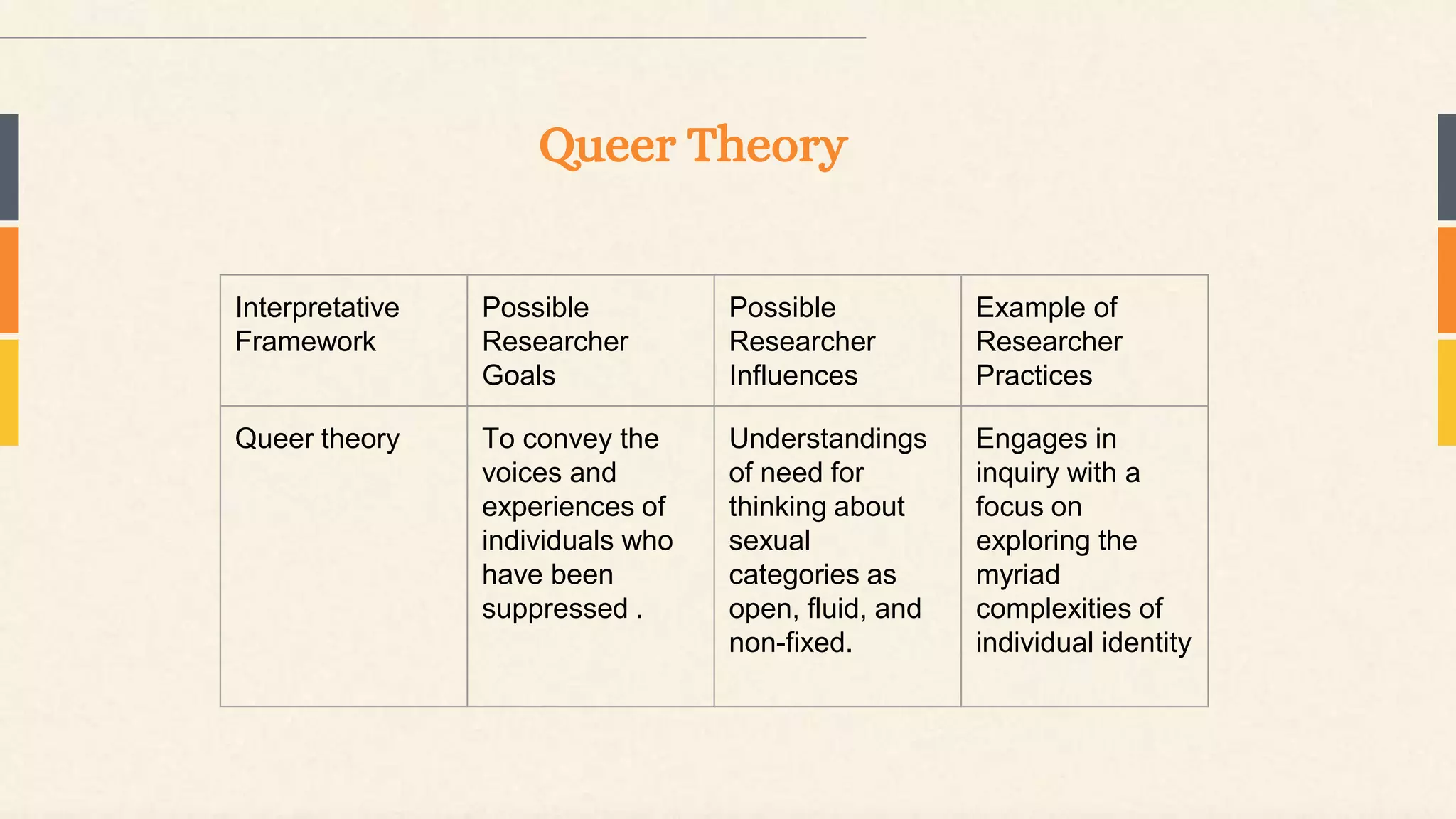 Philosophical Assumptions and Interpretive Frameworks.pptx