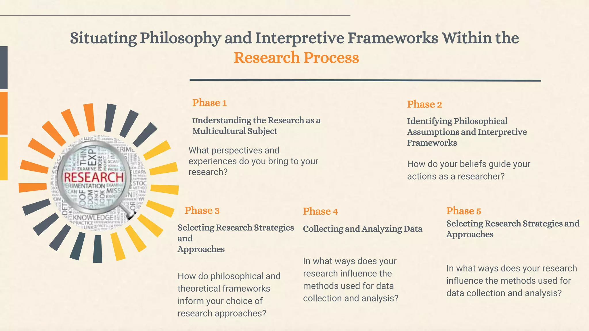 Philosophical Assumptions and Interpretive Frameworks.pptx
