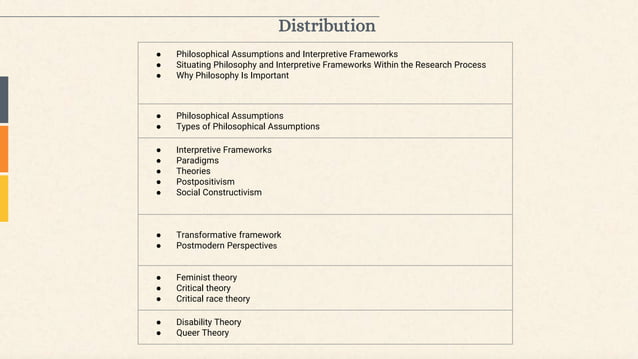 Philosophical Assumptions and Interpretive Frameworks.pptx | Science