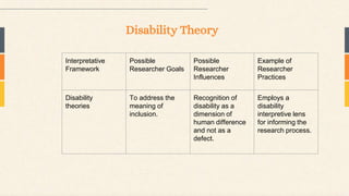 Philosophical Assumptions and Interpretive Frameworks.pptx