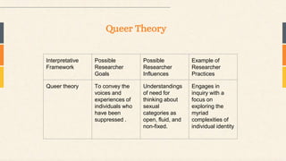 Philosophical Assumptions and Interpretive Frameworks.pptx