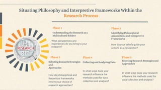 Philosophical Assumptions and Interpretive Frameworks.pptx
