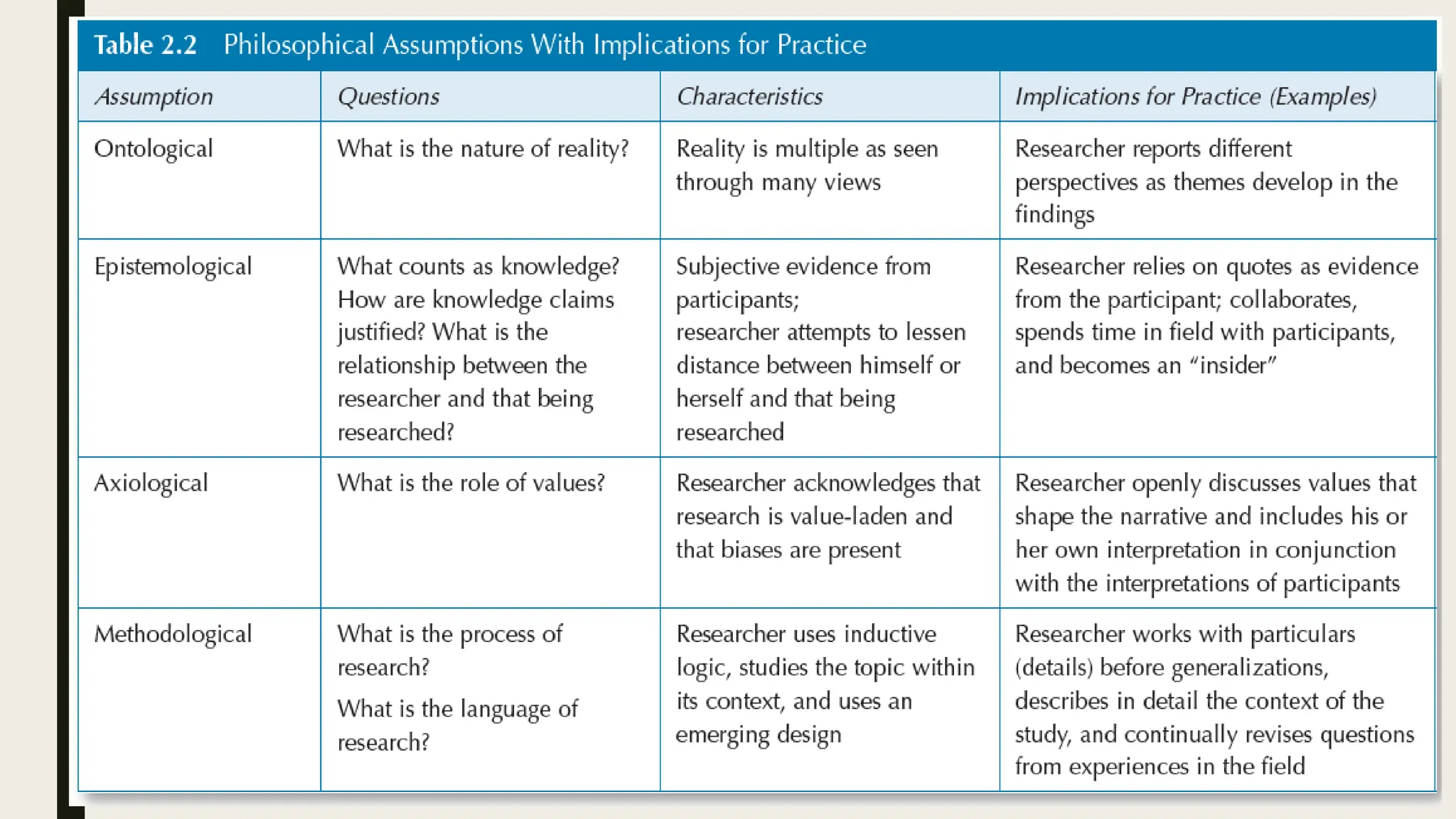 Philosophical Assumptions and Interpretive Frameworks.pptx