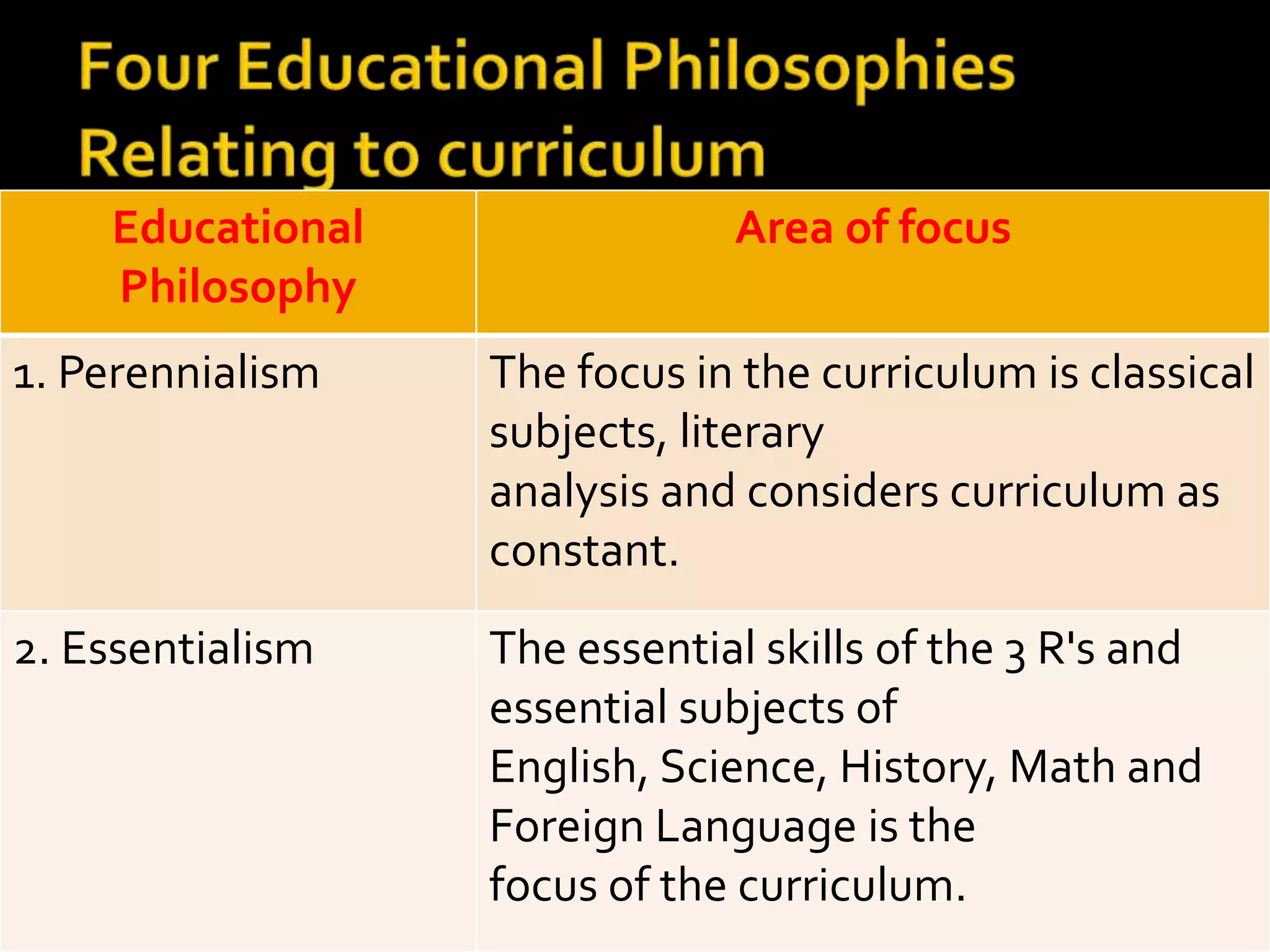 Philosophical bases of curriculum | PPTX