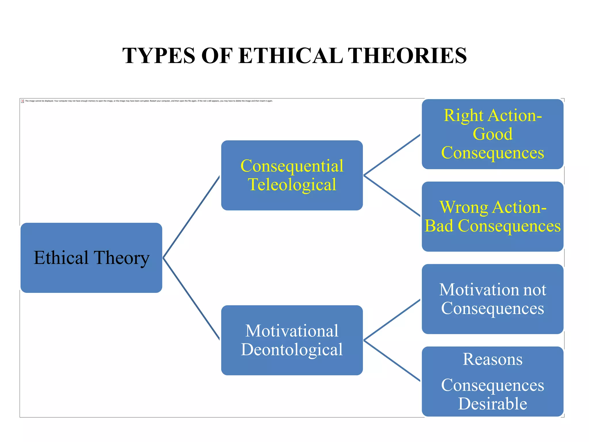 Philosophical dimensions of research with case | PDF