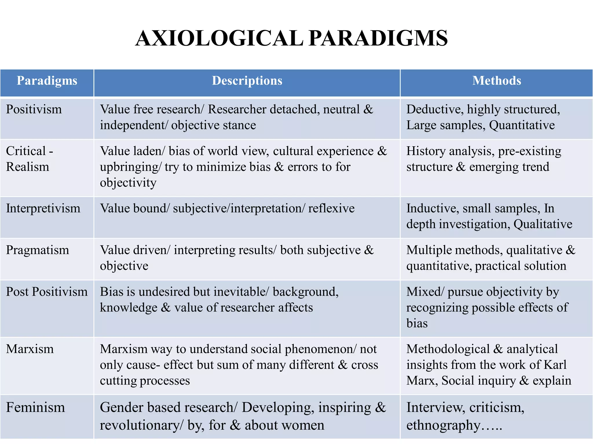 Philosophical dimensions of research with case | PDF