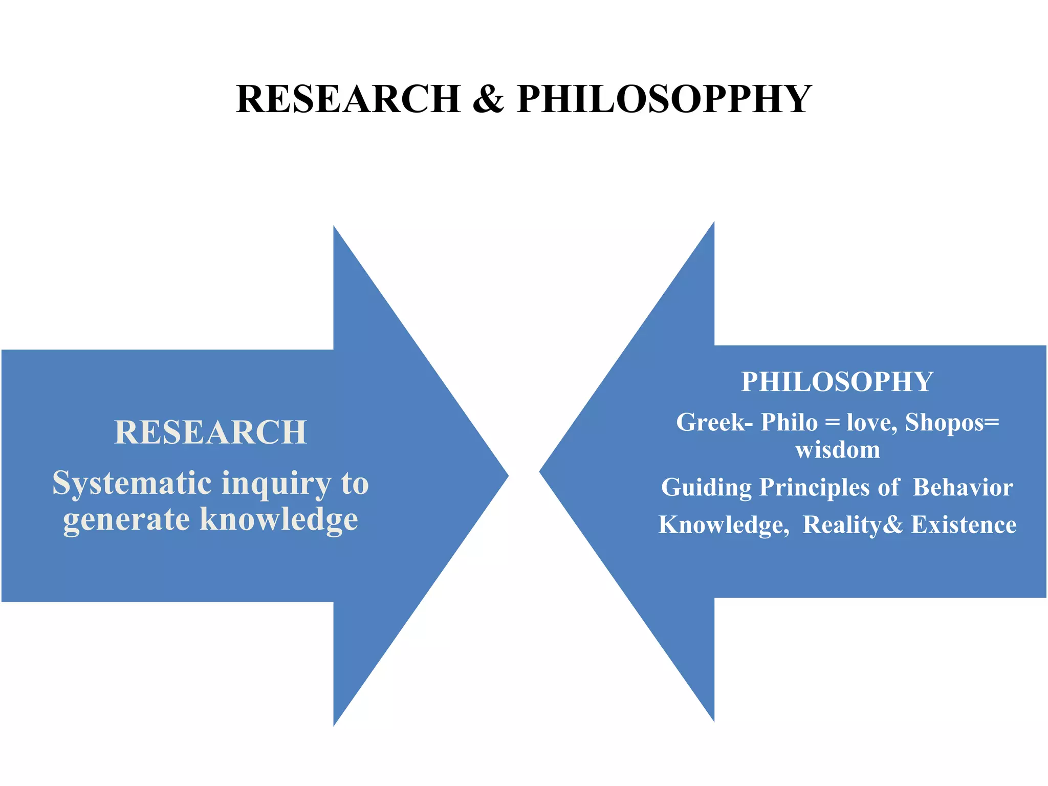 Philosophical dimensions of research with case | PDF