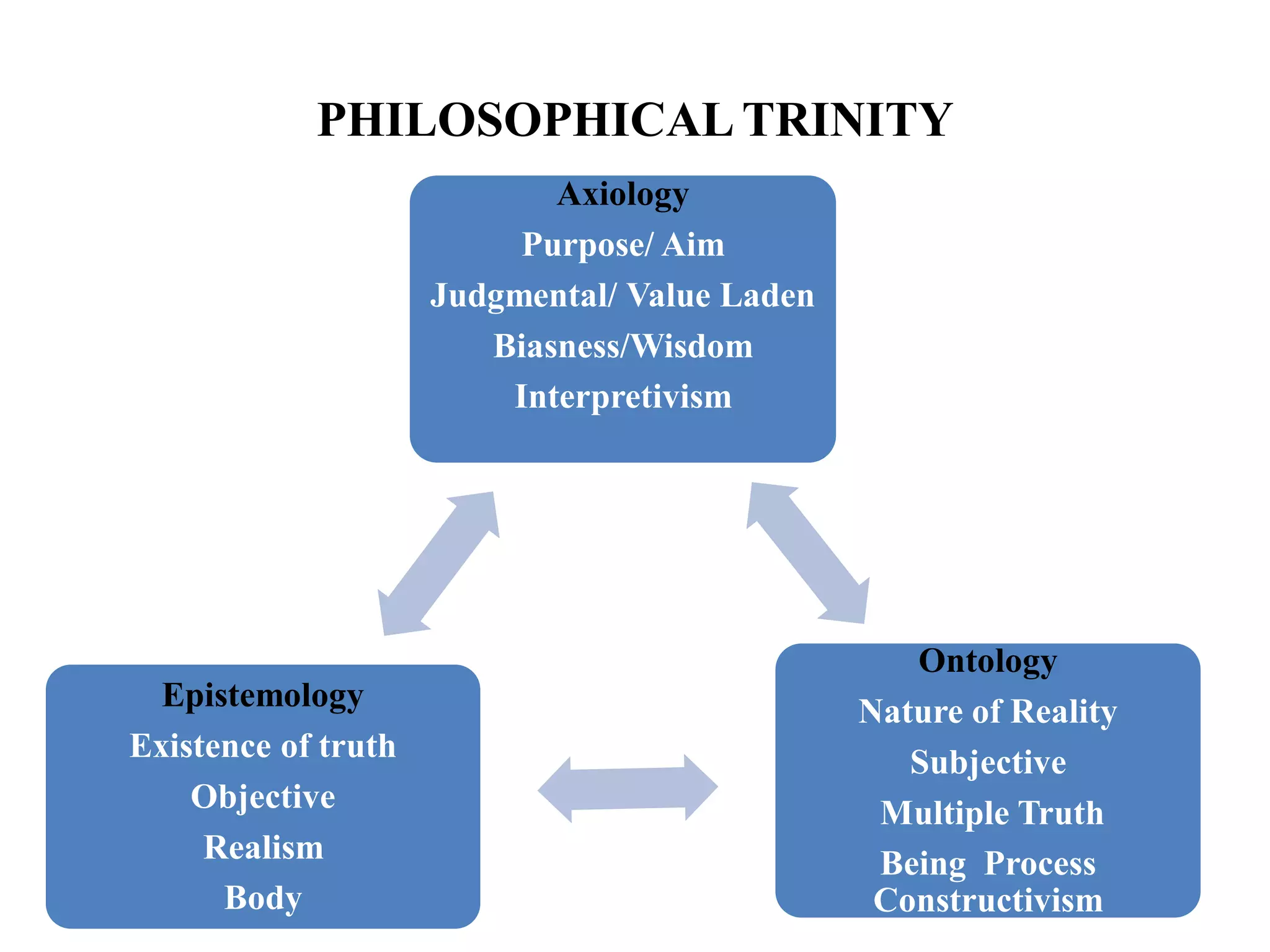 Philosophical dimensions of research with case | PDF