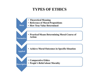 Philosophical dimensions of research with case | PDF