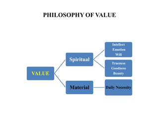 Philosophical dimensions of research with case | PDF